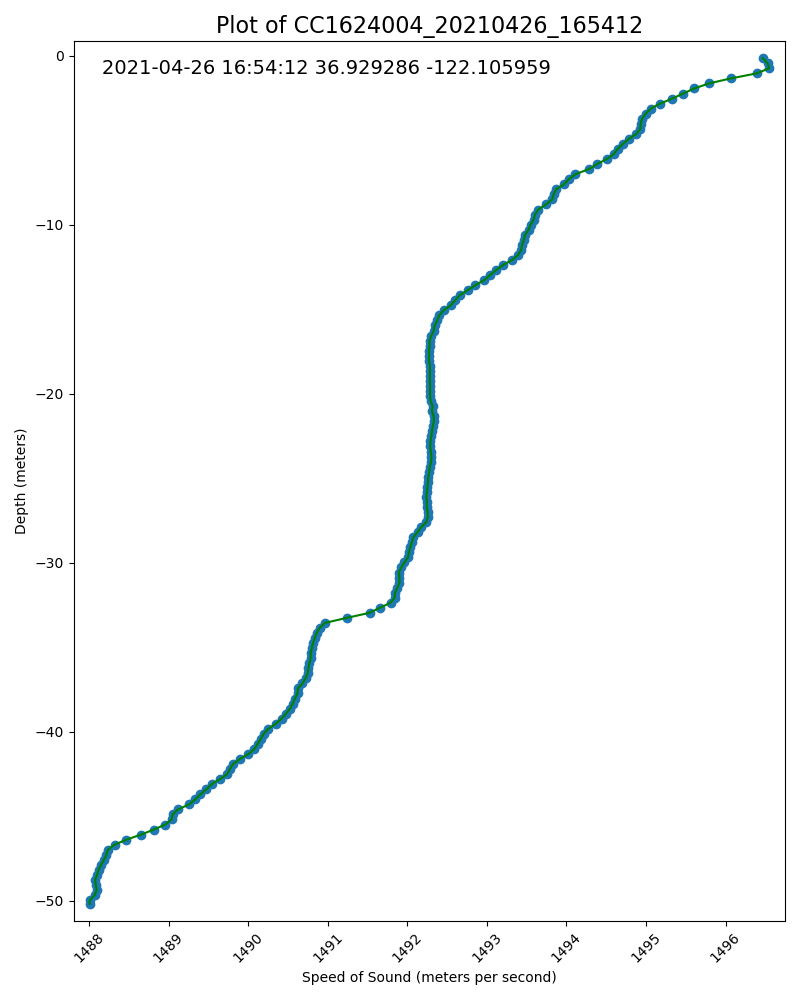 Data Release 10.5066/P9EHITBI - Data Releases - Coastal and Marine ...