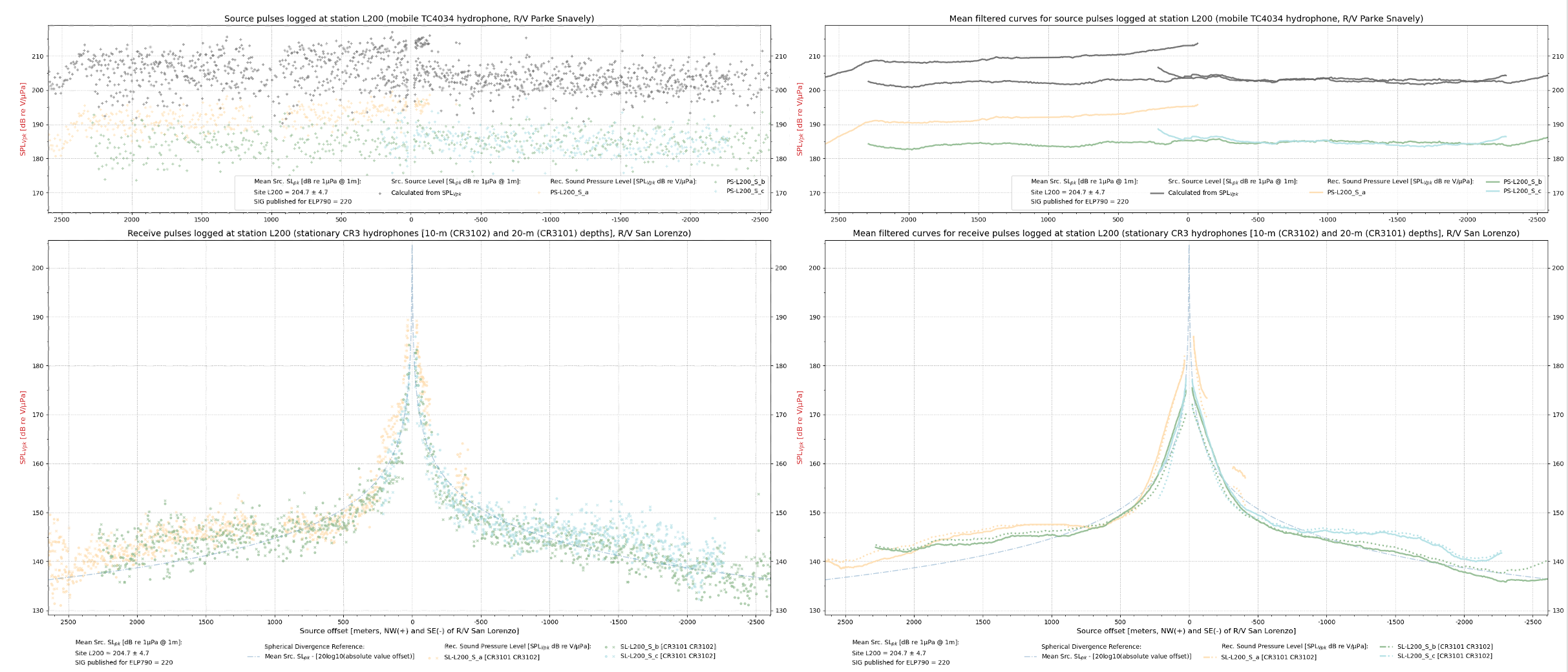 Data Release 10.5066/P9EHITBI - Data Releases - Coastal and Marine ...