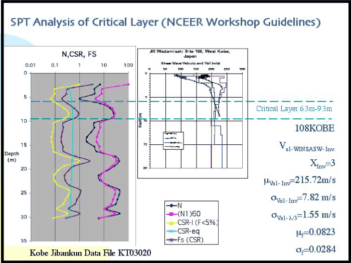 Surface Wave Investigation and Analysis Earthquake-Induced Liquefaction ...